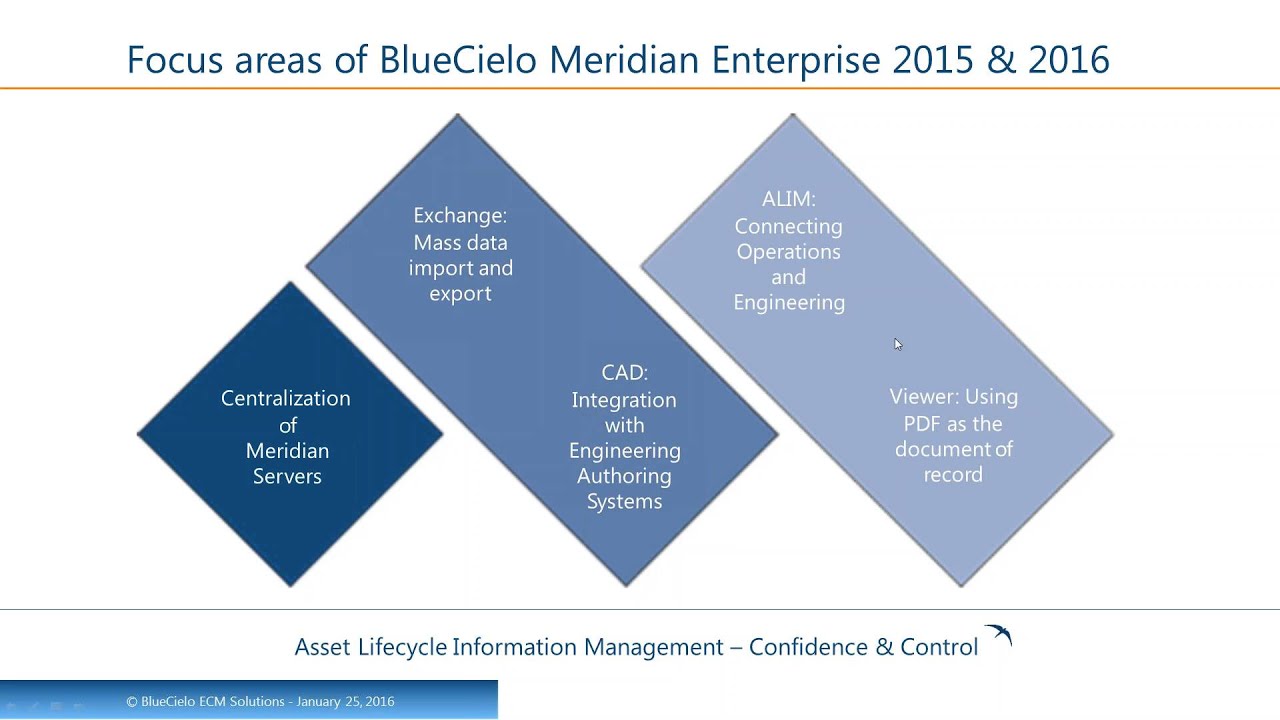 What’s New in BlueCielo Meridian 2016 - YouTube