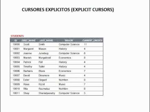 PLSQL Básico - Cursores Explicitos (Explicit Cursors) - YouTube