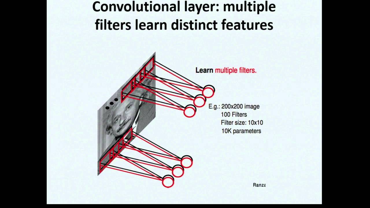 Deep Learning Frameworks for Regulatory Genomics and Epigenomics - YouTube