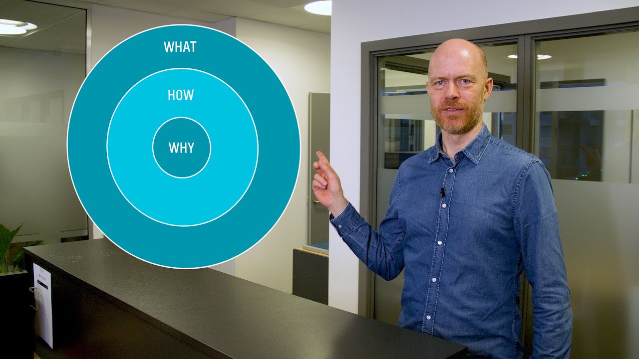 Hvad er why-how-what-modellen? Målret din kommunikationsindsats [1 ...