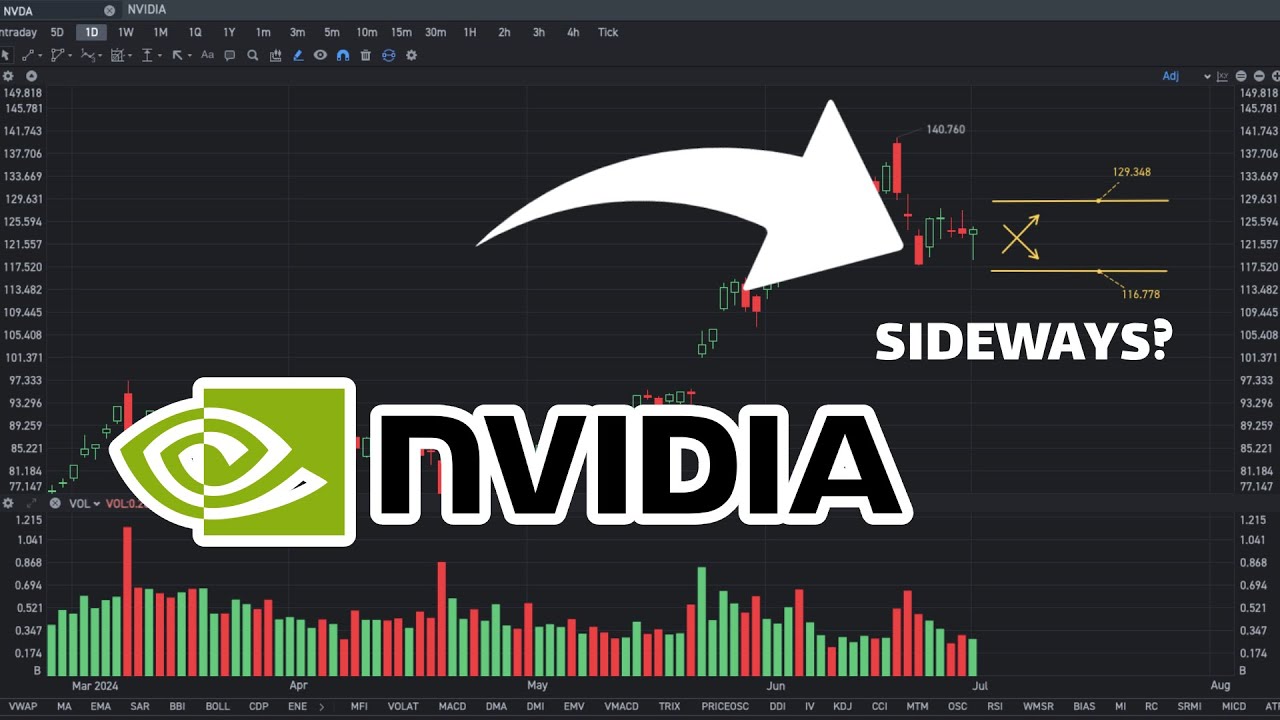 NVDA Stock Price Prediction: SIDEWAYS? | NVDA stock analysis - YouTube