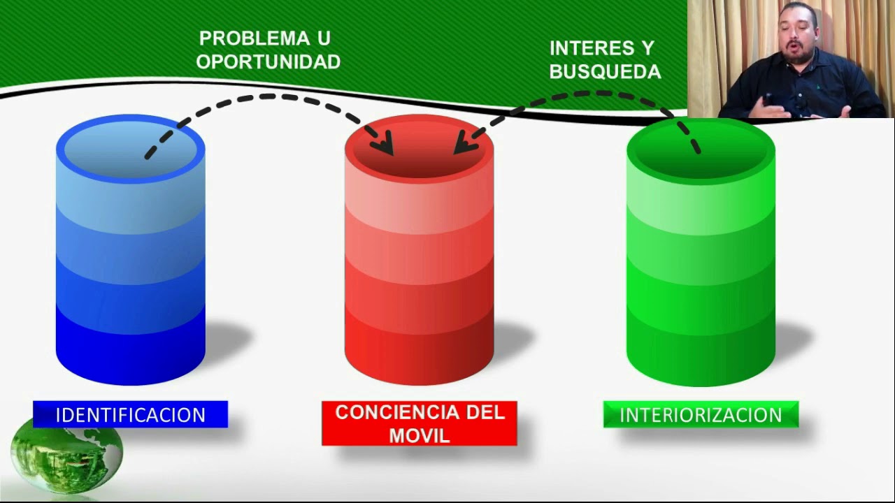 Que es el Proceso Innovador - YouTube