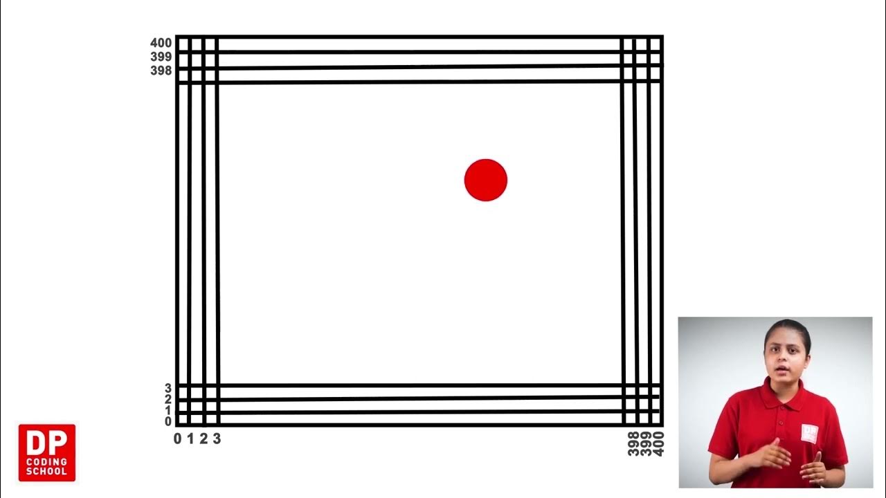 Project 7 - Step 1 | ஒரு பொருளின் நிலை எவ்வாறு மாறுகிறது என்பதைக் ...