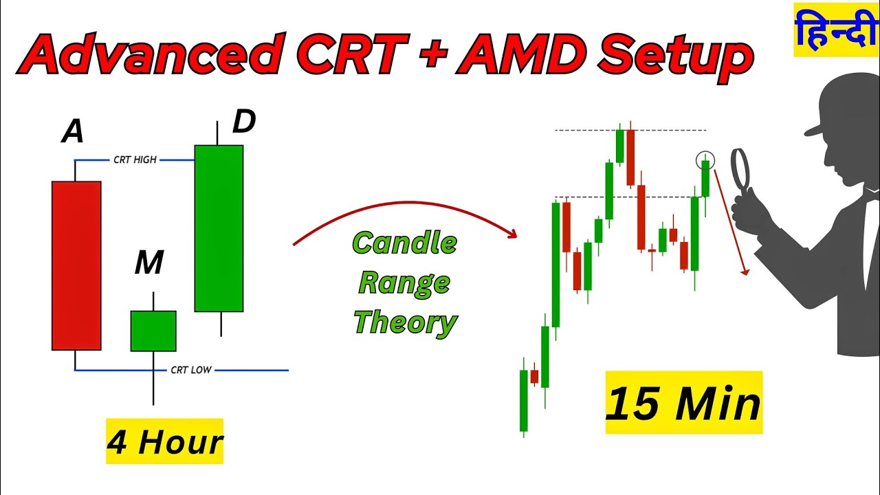Advanced Candle Range Theory| CRT Simplified. - YouTube