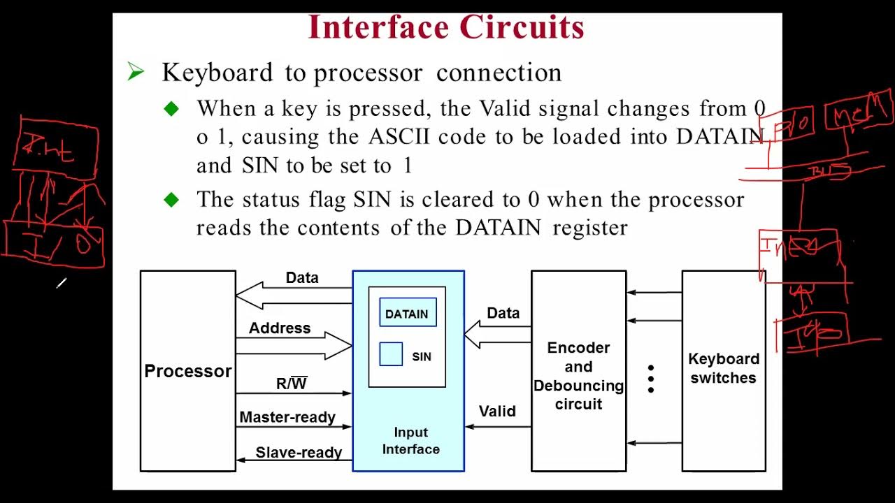 INTERFACE CIRCUITS - YouTube