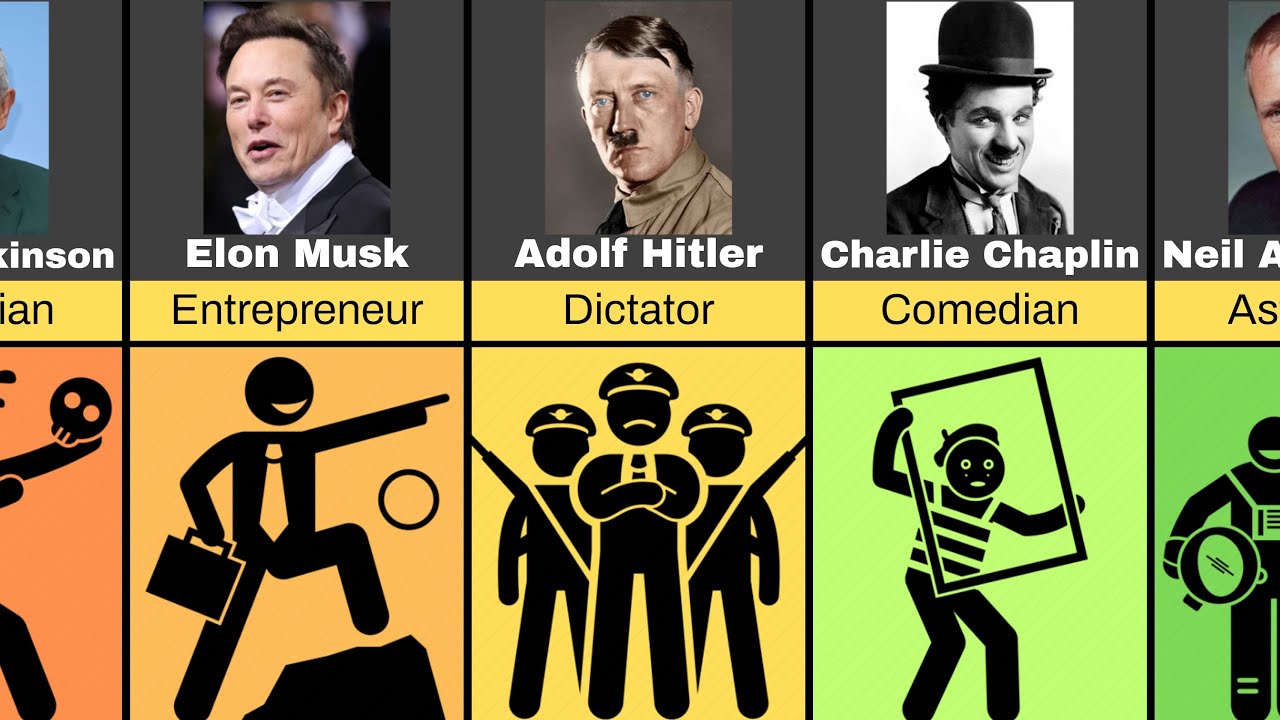 Comparison: Famous People Jobs. - YouTube