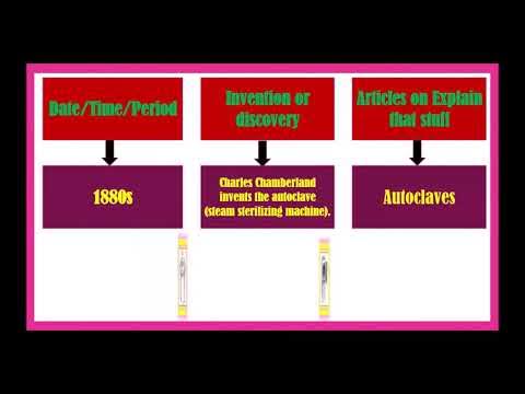 Invention of Technology from 1860s to 1898 - YouTube