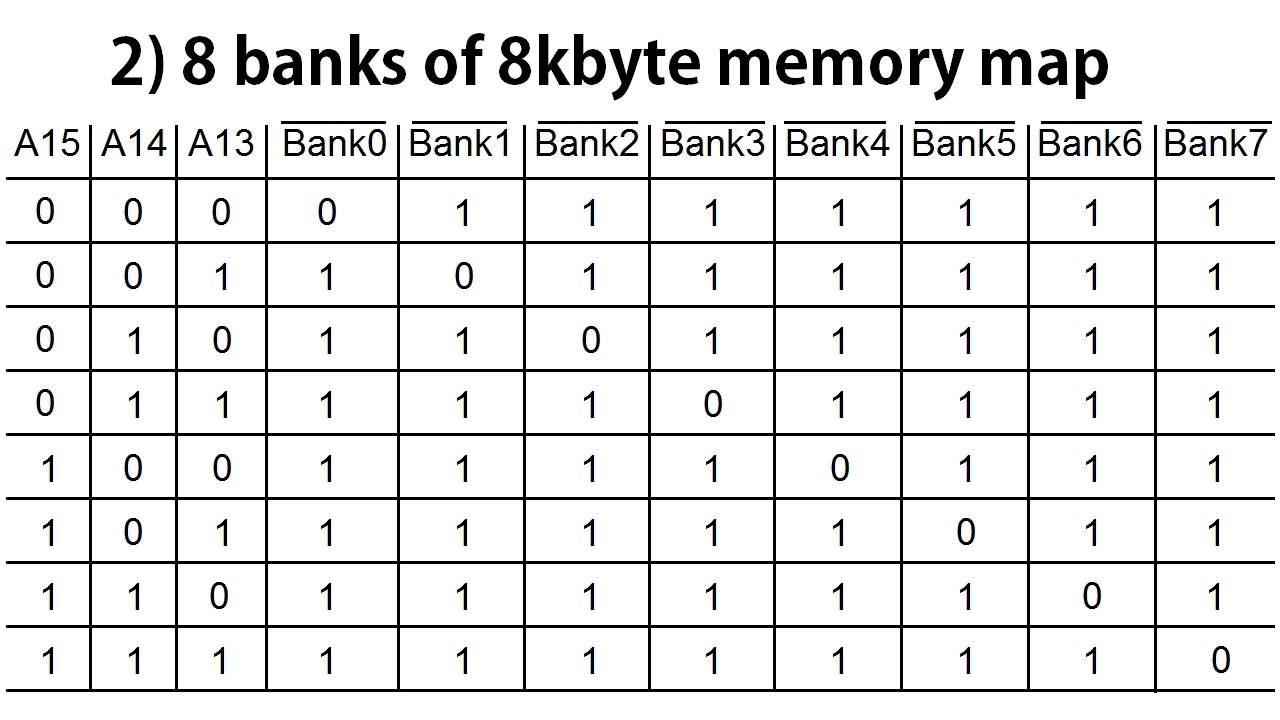 Z80 Project 004 - Address decoding - YouTube