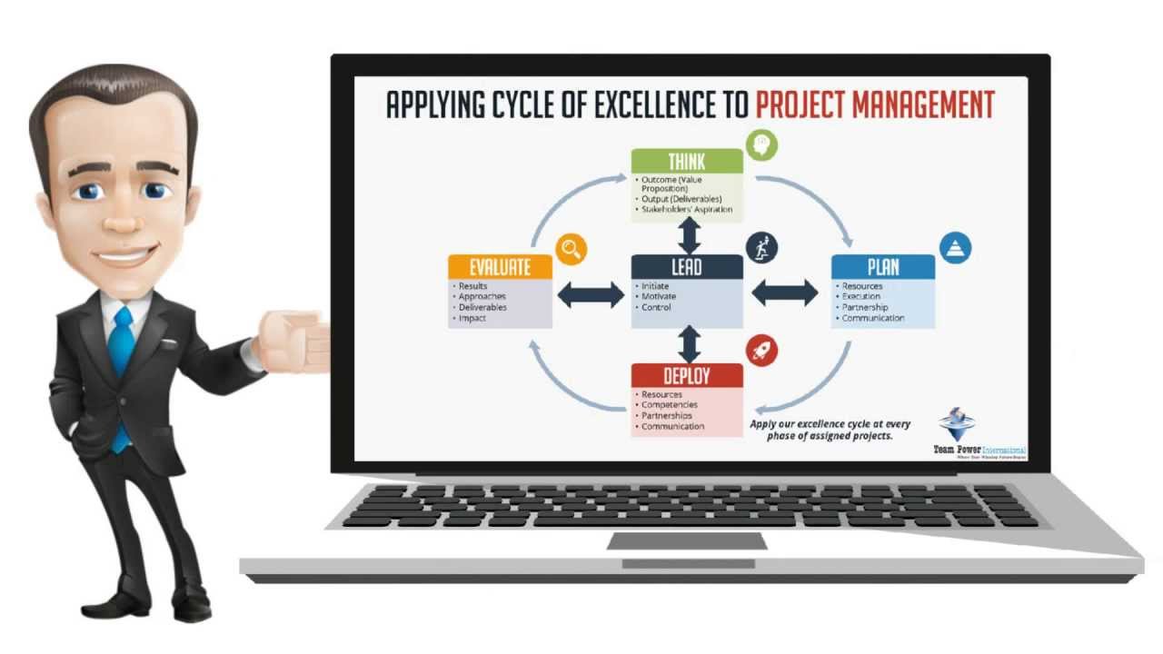 TPI Cycle of Excellence Project Management Whiteboard - YouTube