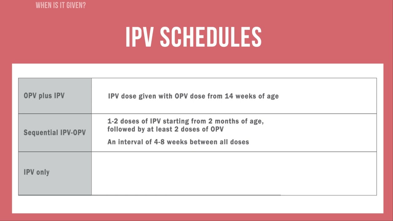 Inactivated Poliovirus Vaccine (IPV) - YouTube