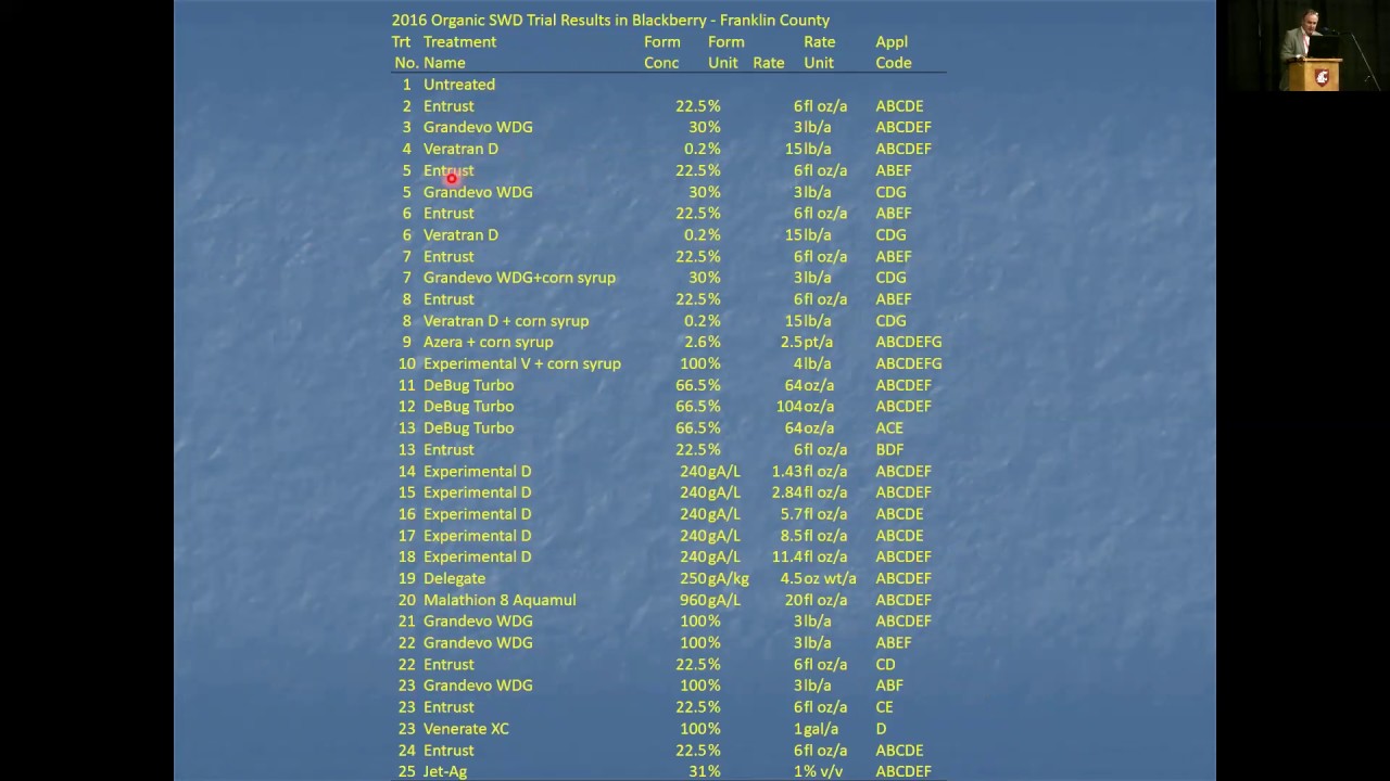 Developing Organic Controls for SWD in Blueberries – Year 5 - Alan ...