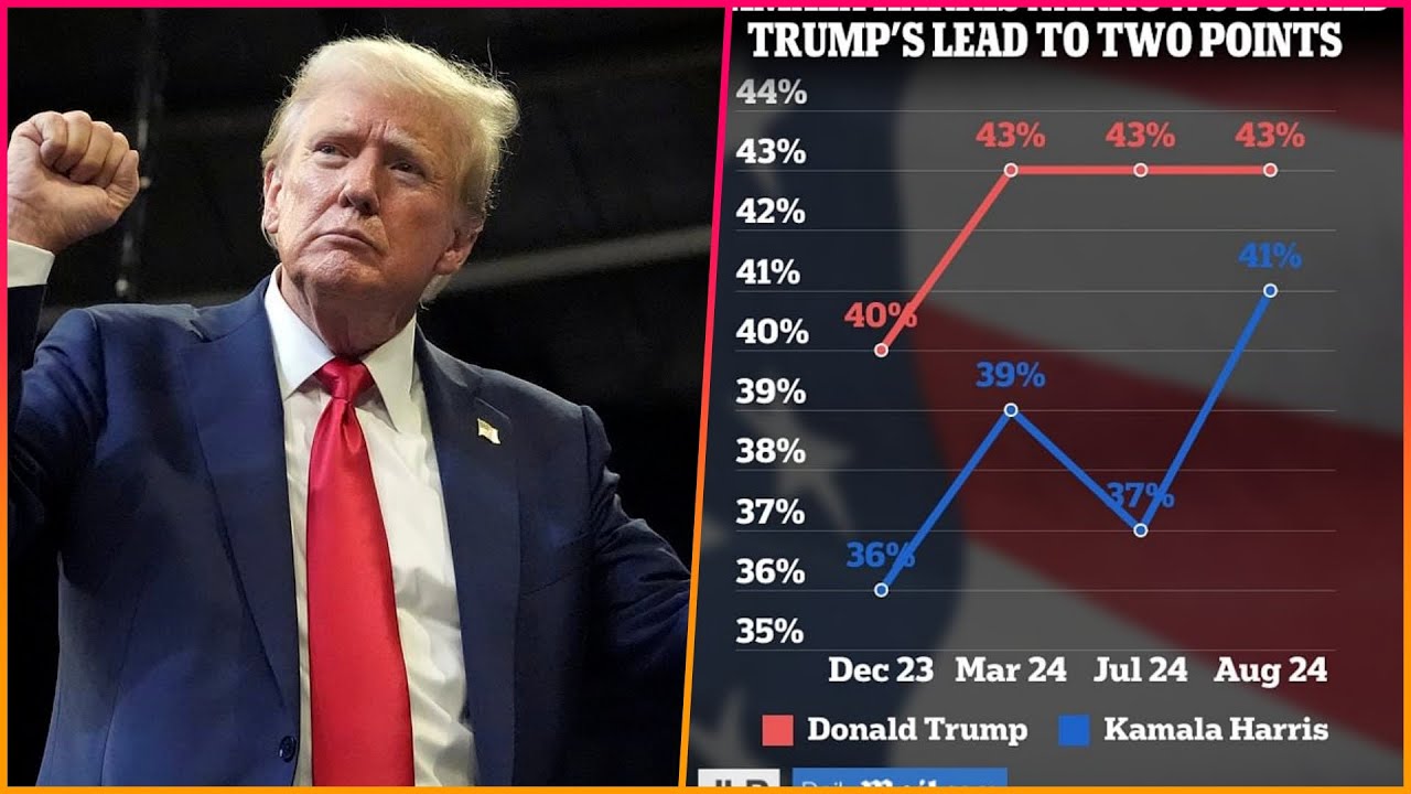 EXCLUSIVE Trump leads Harris by two points in Daily Mail poll... as ...