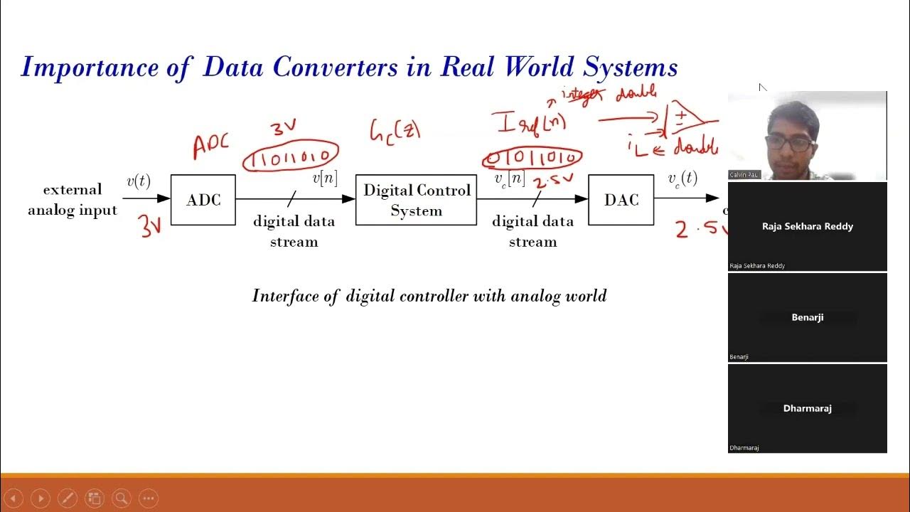 Digital Control in Switched Mode Power Converters and FPGA Prototyping - NPTEL - Week 6 - YouTube