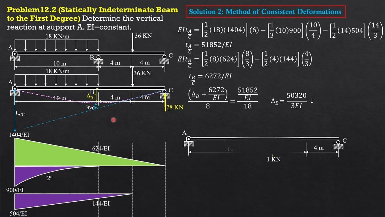 SOLVED PROBLEMS in STRUCTURAL ANALYSIS, Problem 12.2 - YouTube