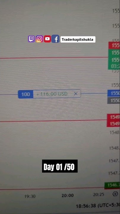 Using Capital 1Lakh For 50 Trading Days Challenge [Day 1] #crypto #bitcoin #trading # ...