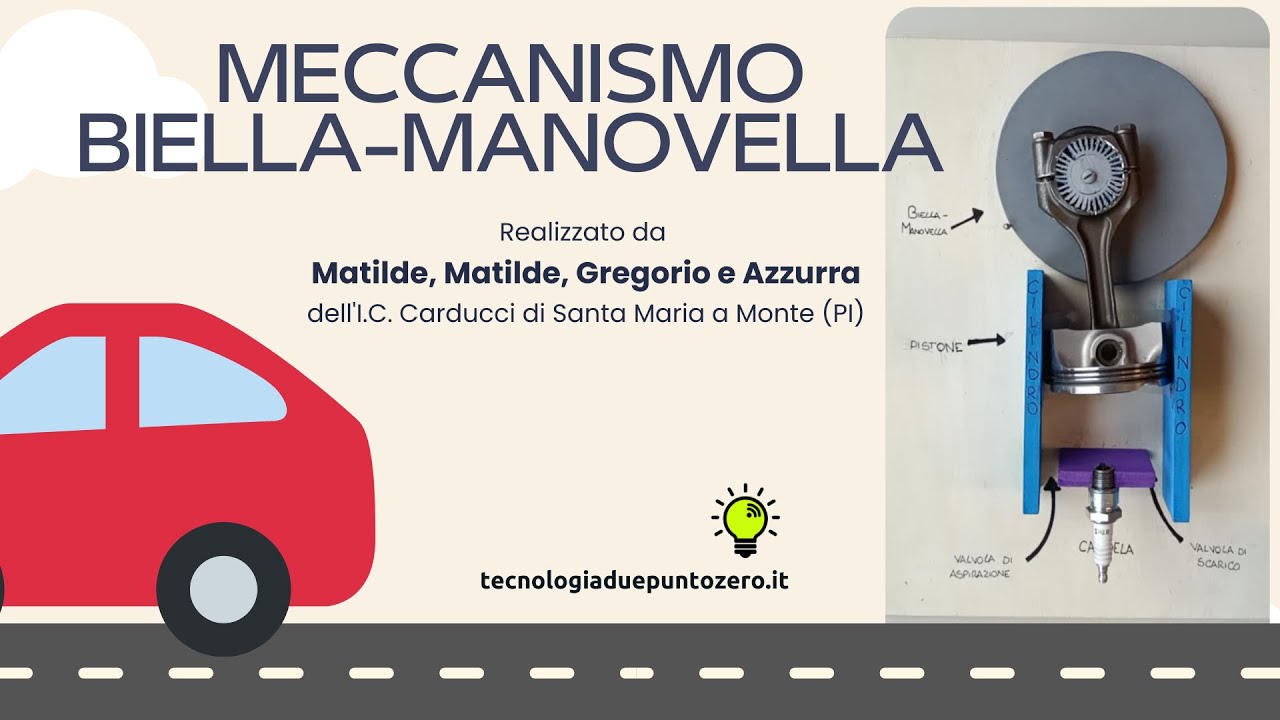 Meccanismo Biella Manovella realizzato dai ragazzi - YouTube