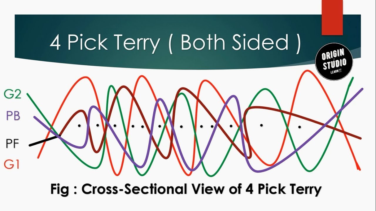 4 Pick Terry ( Both Sided ) || Pile Weave || OriginStudio - YouTube