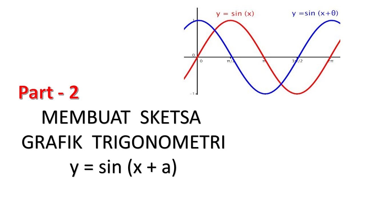 Part 2 - Membuat Sketsa Grafik Trigonometri y = sin (x + a) - YouTube