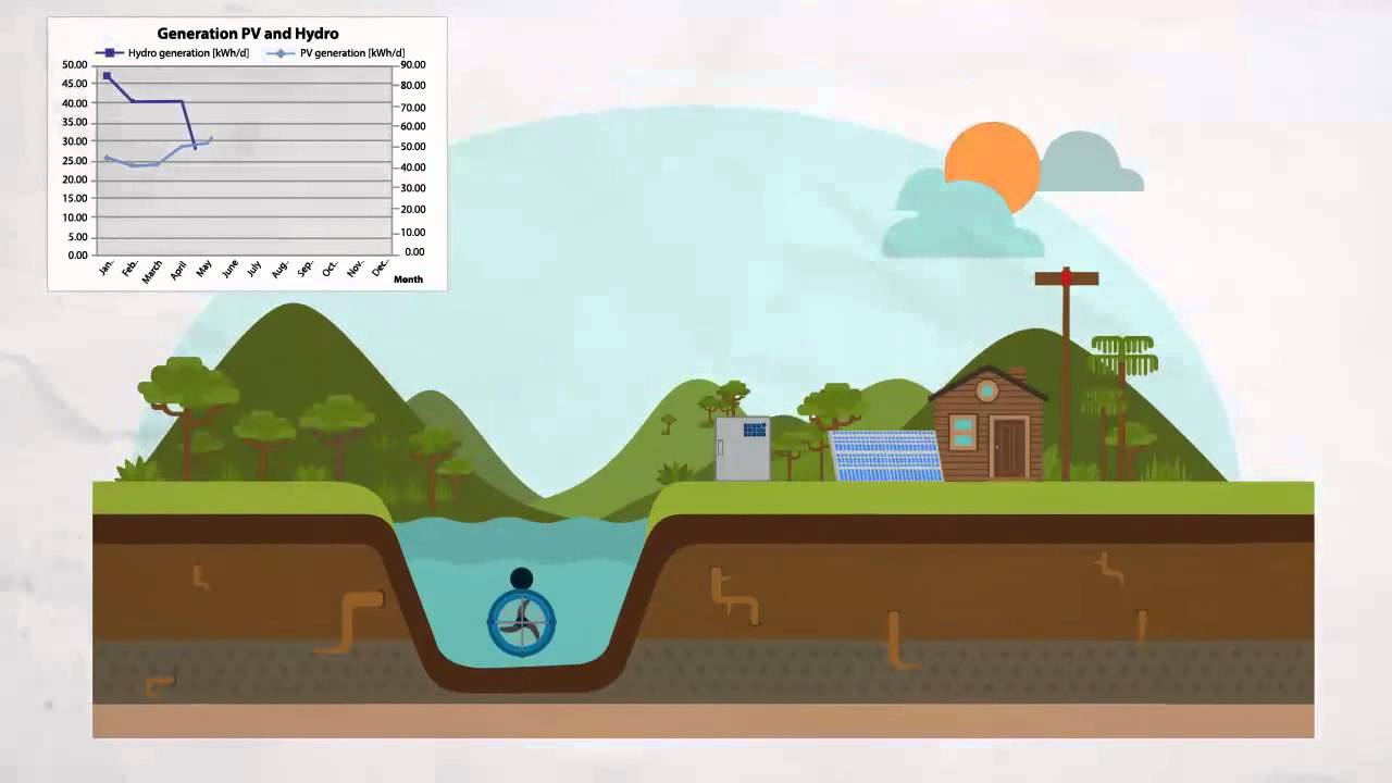 SMART HYDRO POWER SOLUTIONS - YouTube