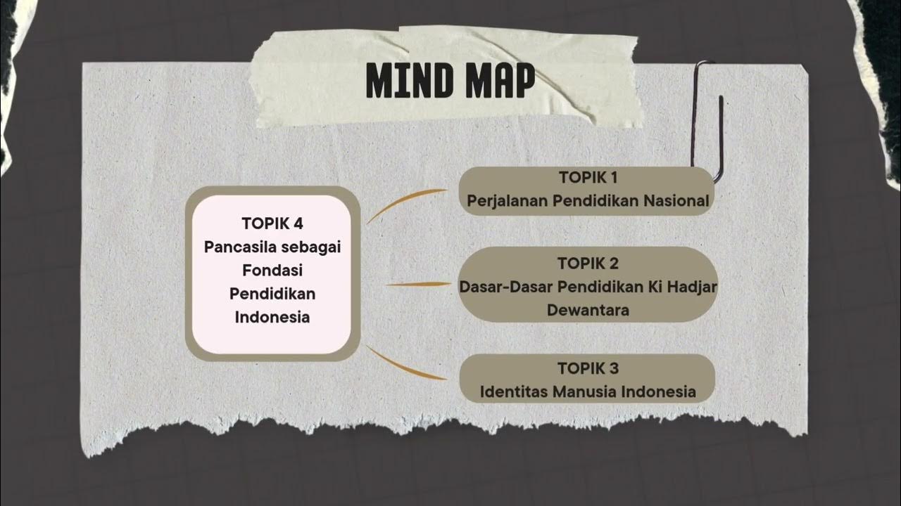 TOPIK4 KINEKSI ANTAR MATERI FPI l UNIVERSITAS ISLAM MAKASSAR - YouTube