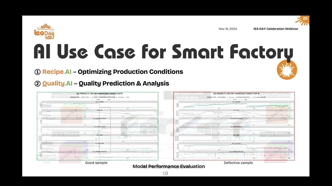 Transforming Manufacturing with AI: From Data Analytics to the Smart ...