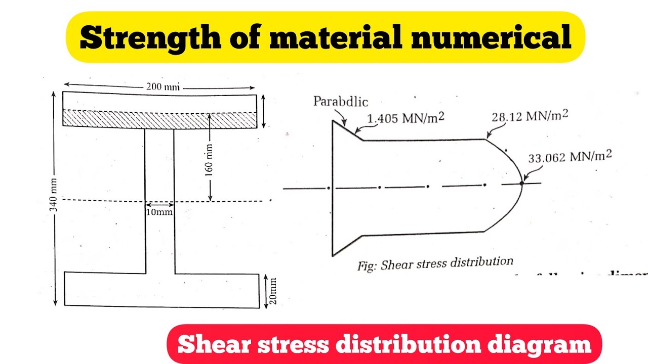 Shear Stress distribution diagram | Web & Flange portion | Strength of ...