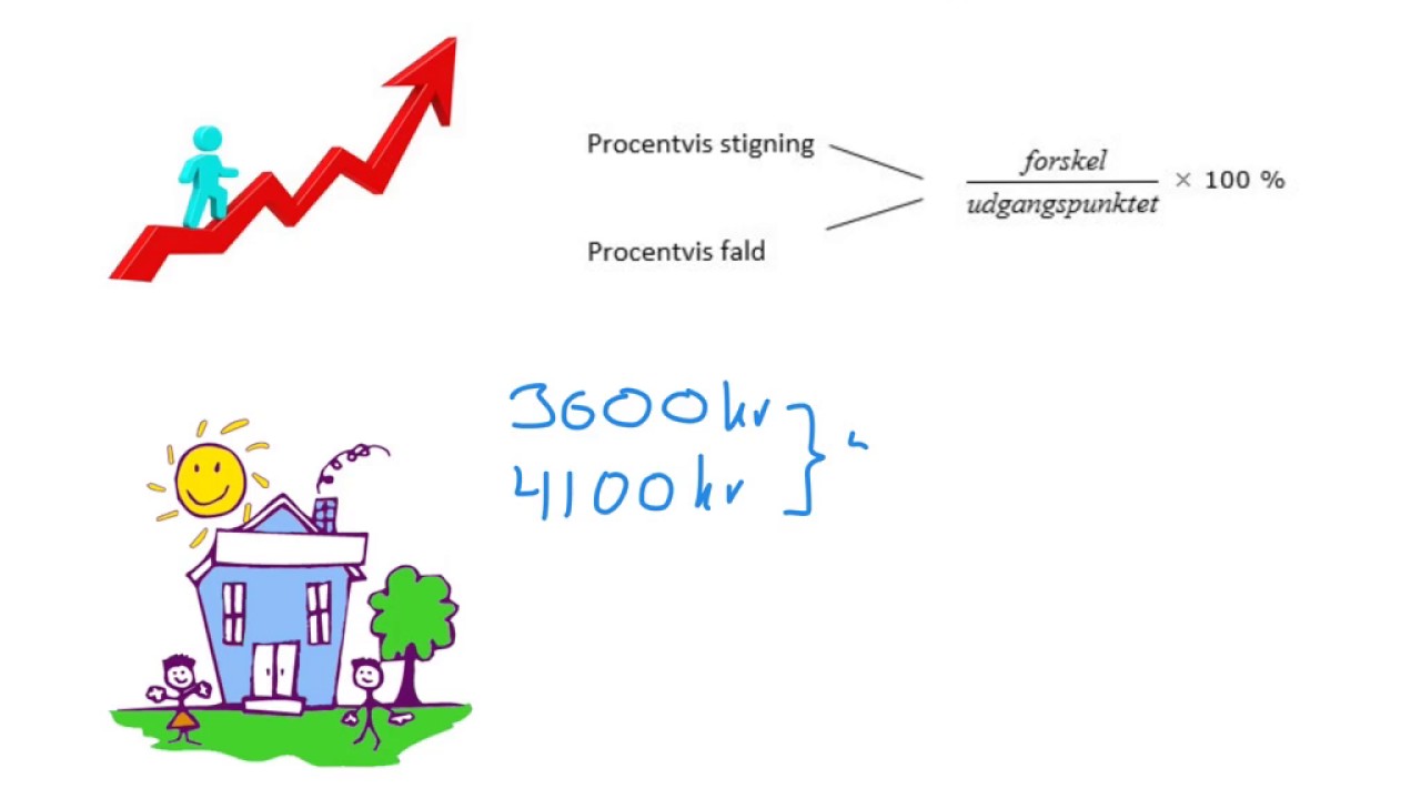 Procentvis ændring - YouTube