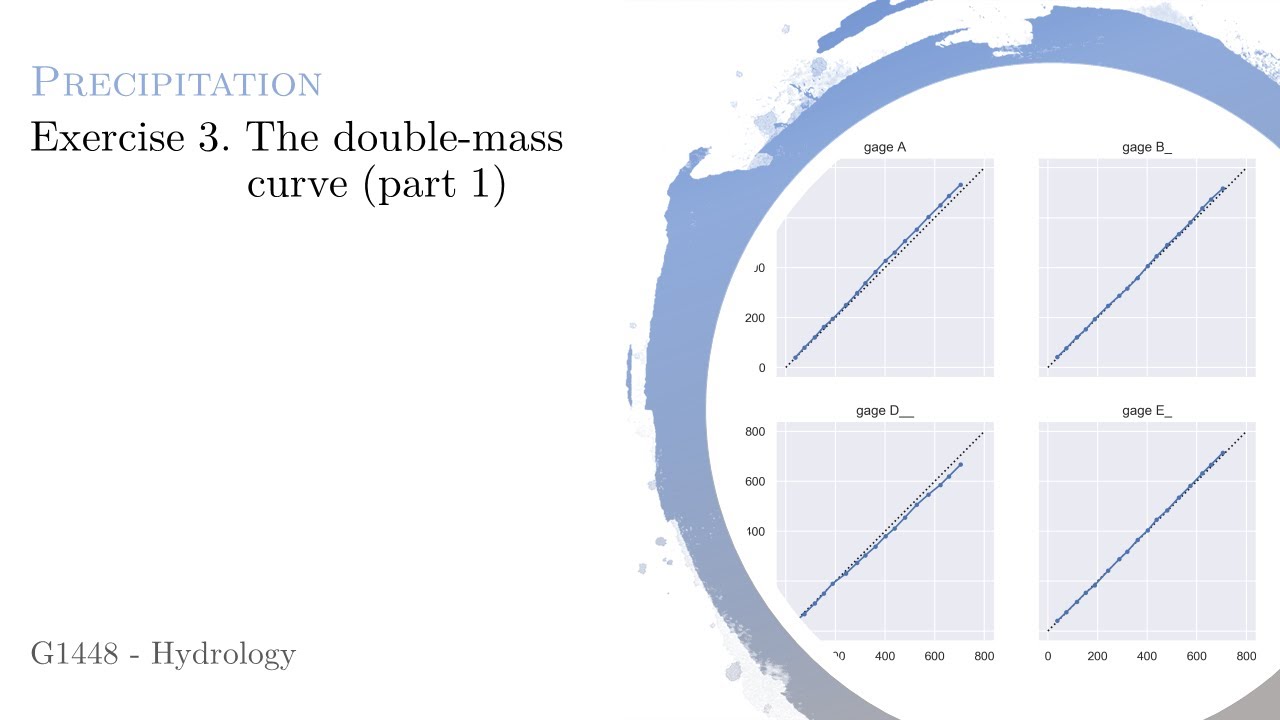 Precipitation exercise 3. The double-mass curve (part 1 of 2) - YouTube