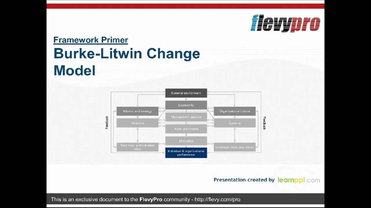 Burke-Litwin Change Model - YouTube