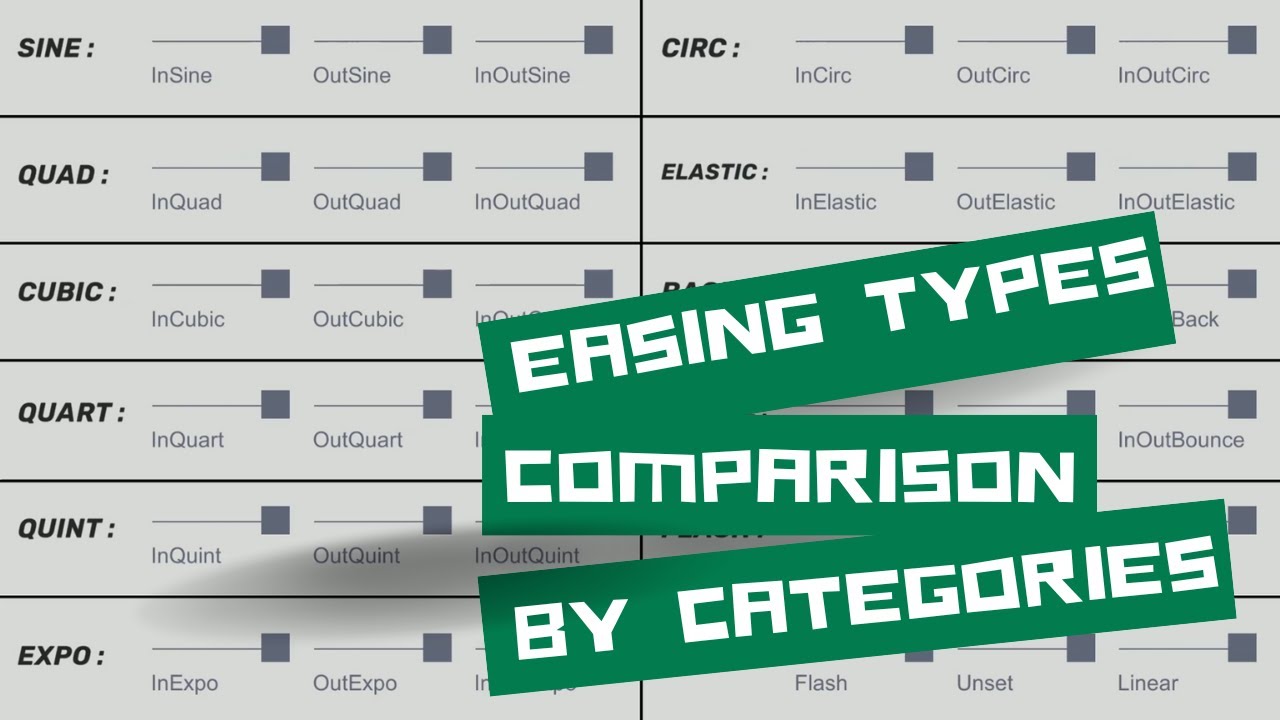 Easing Types Animations Comparison by Category - YouTube