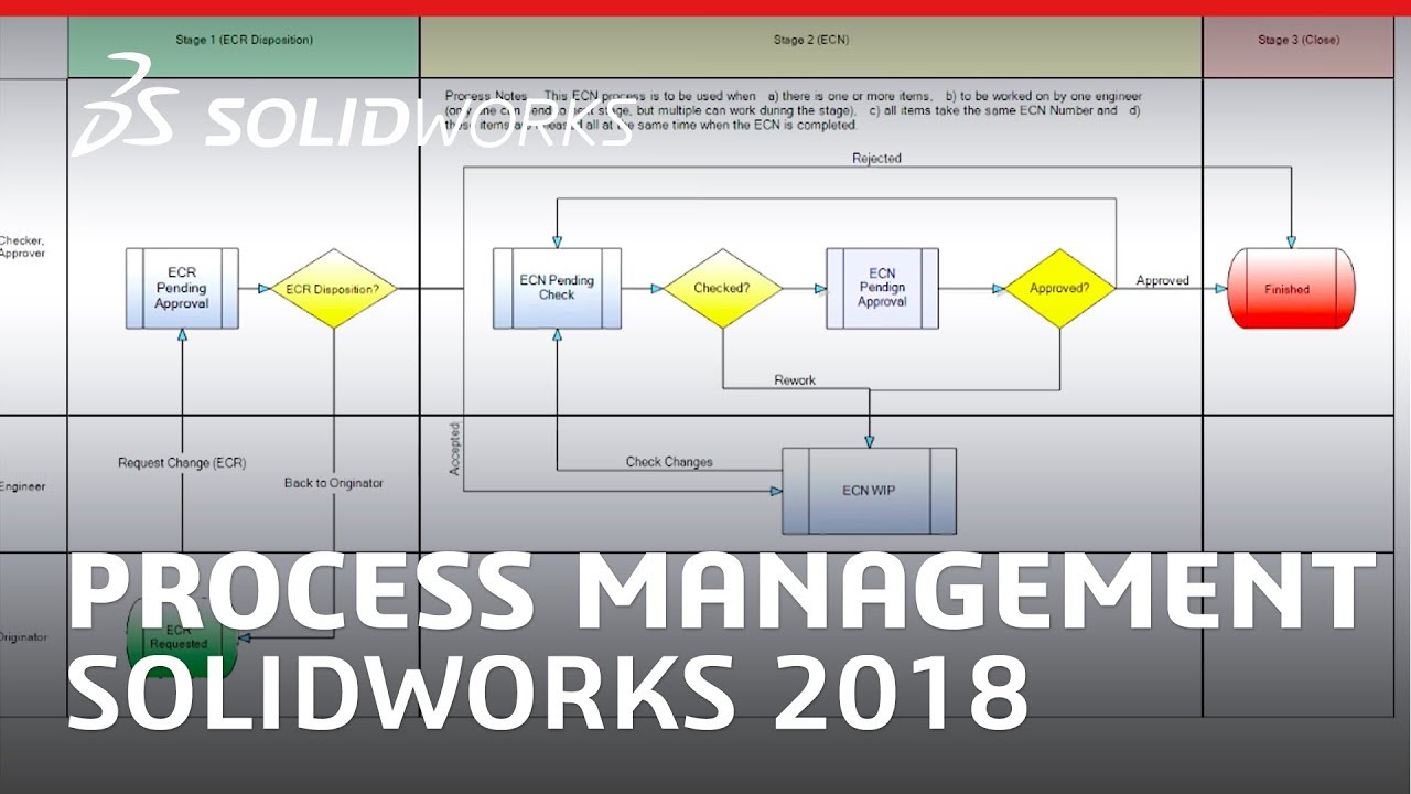 SOLIDWORKS Manage 2018 - Process Management - YouTube