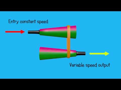 Continuously variable transmission - Cone type - YouTube