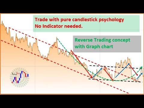 Reverse Trading Concept | Graph Chart Analysis | Scalping Strategy | 1 ...