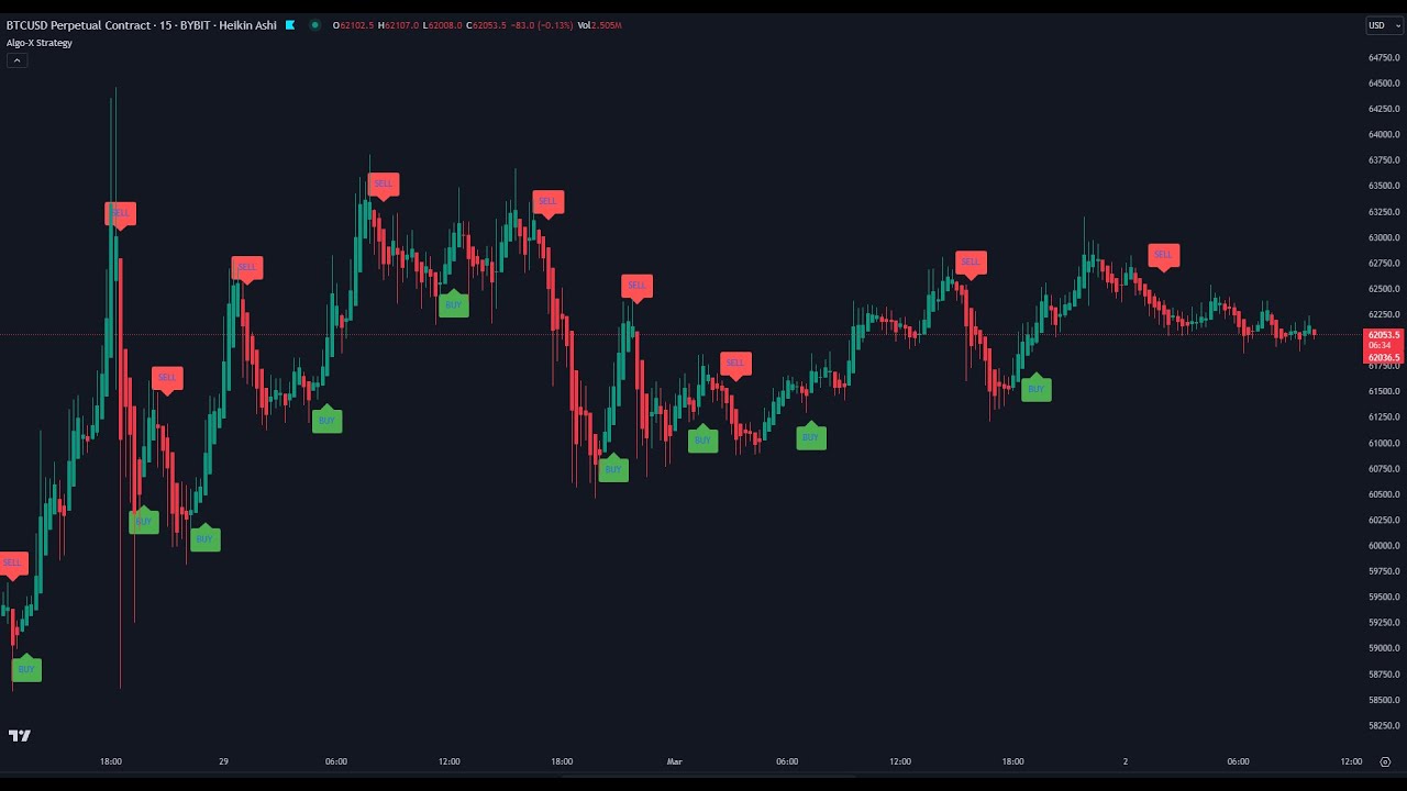 🔴 Live Bitcoin Trading | Buy/Sell Signals - YouTube