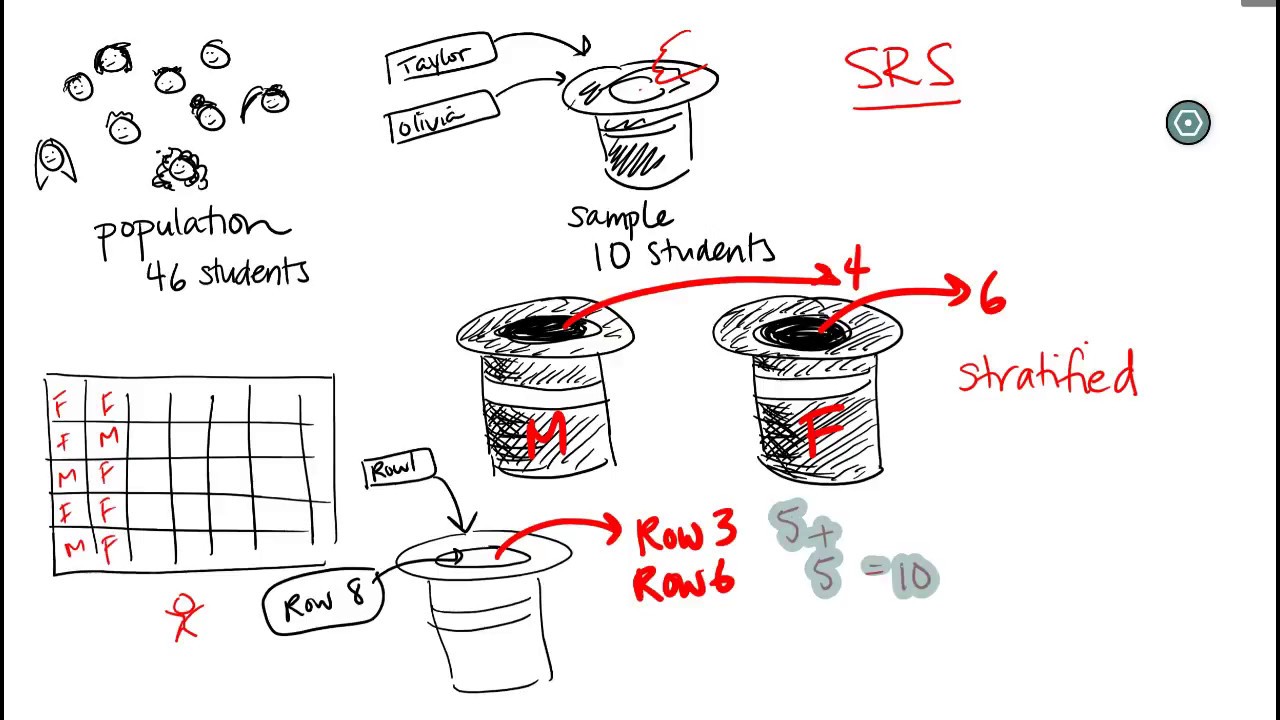 Math 119 1.3 Sampling Methods - YouTube