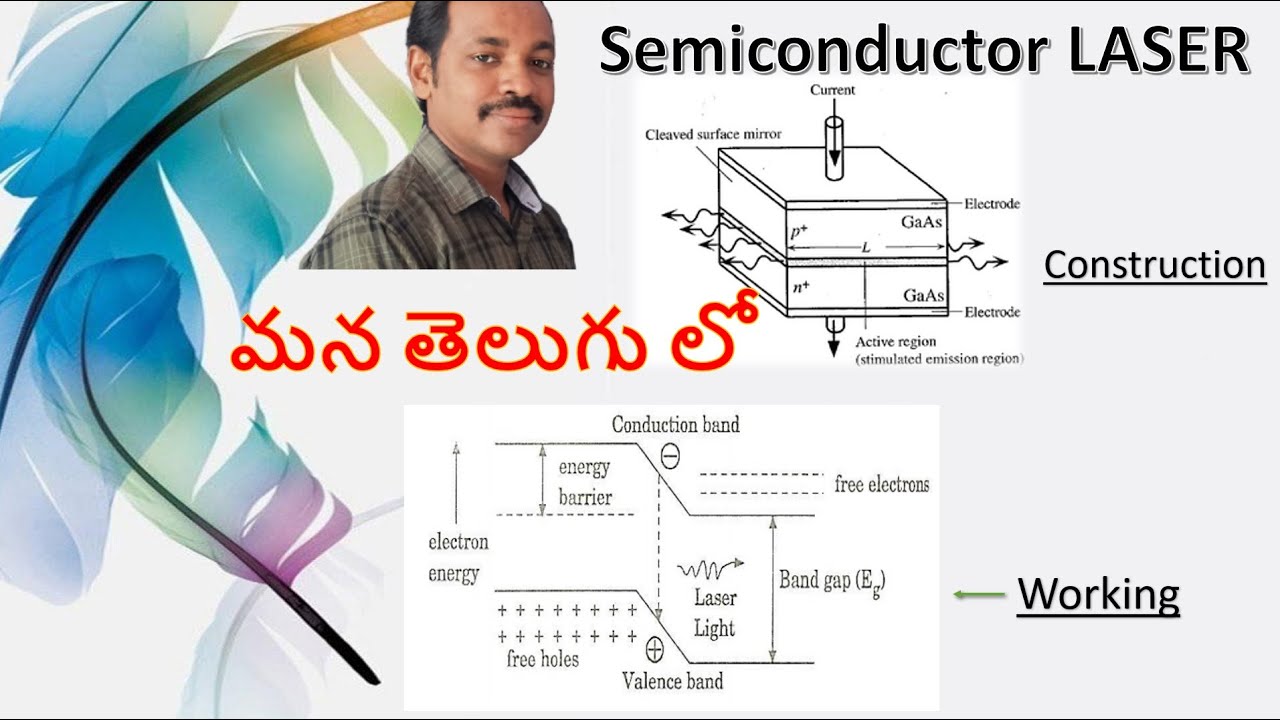 Semiconductor laser | Dr.Raheem Ahmed | Semiconductor laser ...