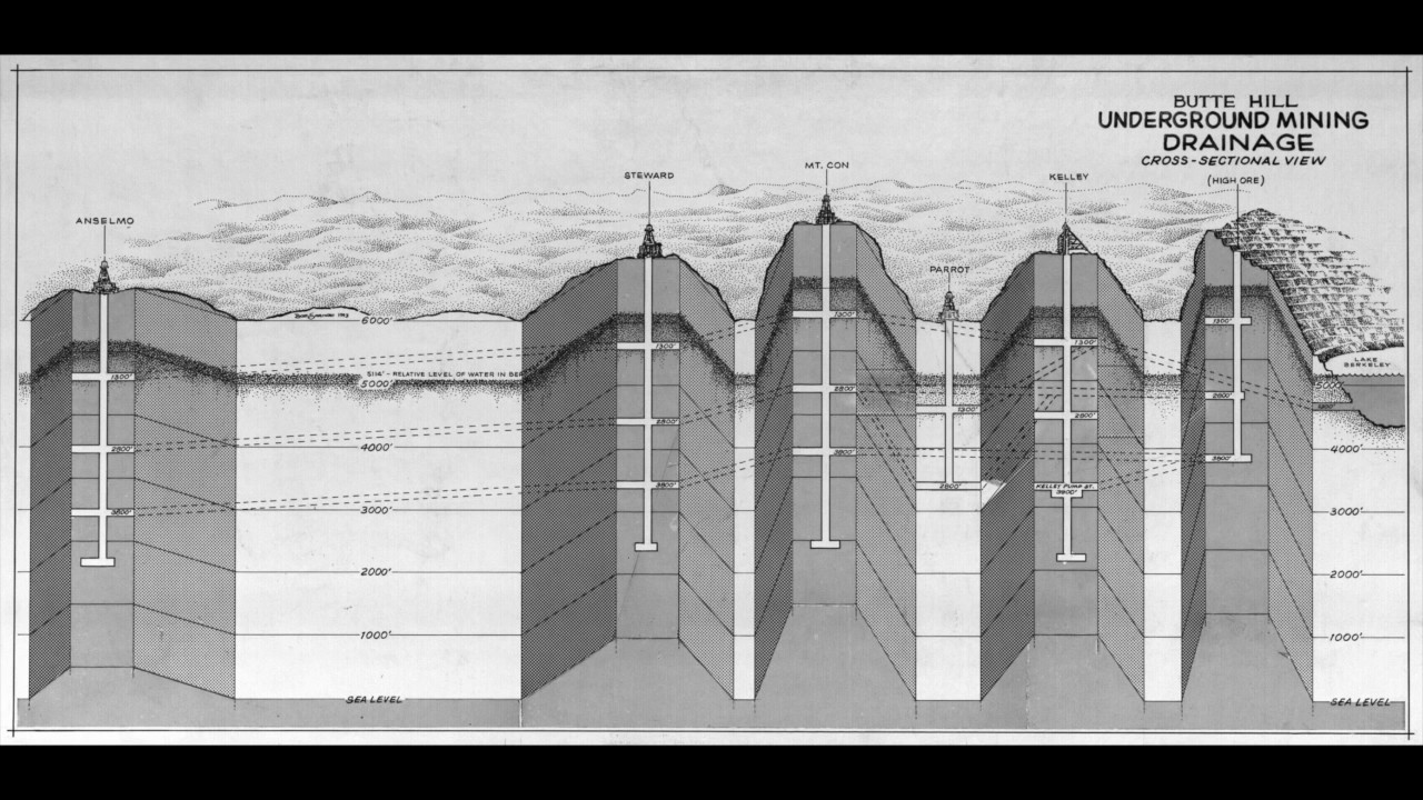 Butte Underground - YouTube