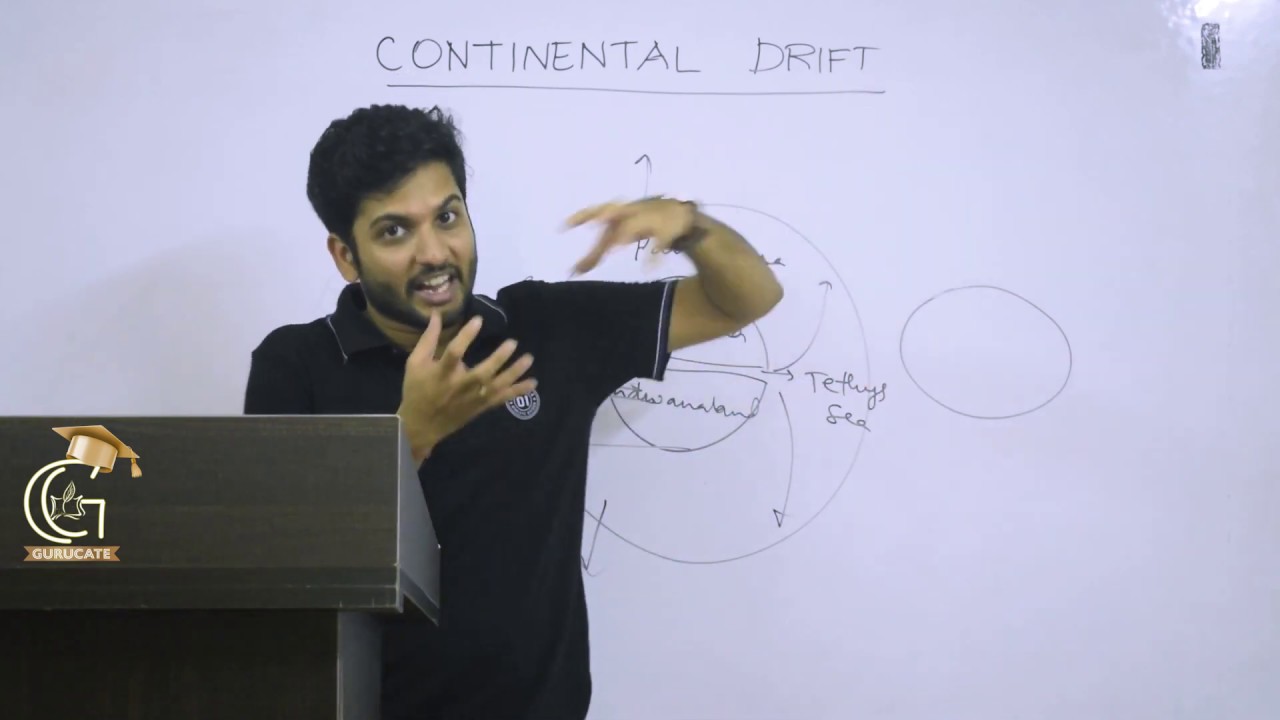 Continental Drift Theory UPSC By Loukik Parakh Geography Concepts continental-drift-theory-upsc-by-loukik-parakh-geography-concepts