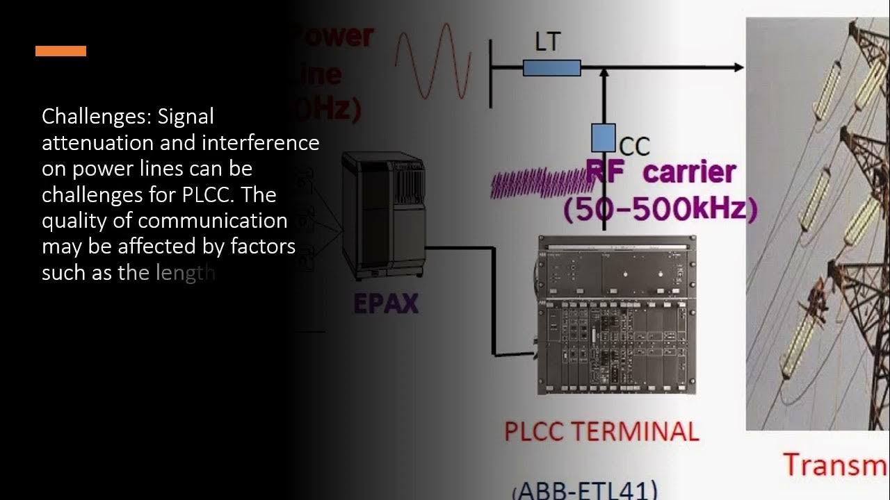 Power Line Carrier Communication PLCC Part - 2 - YouTube