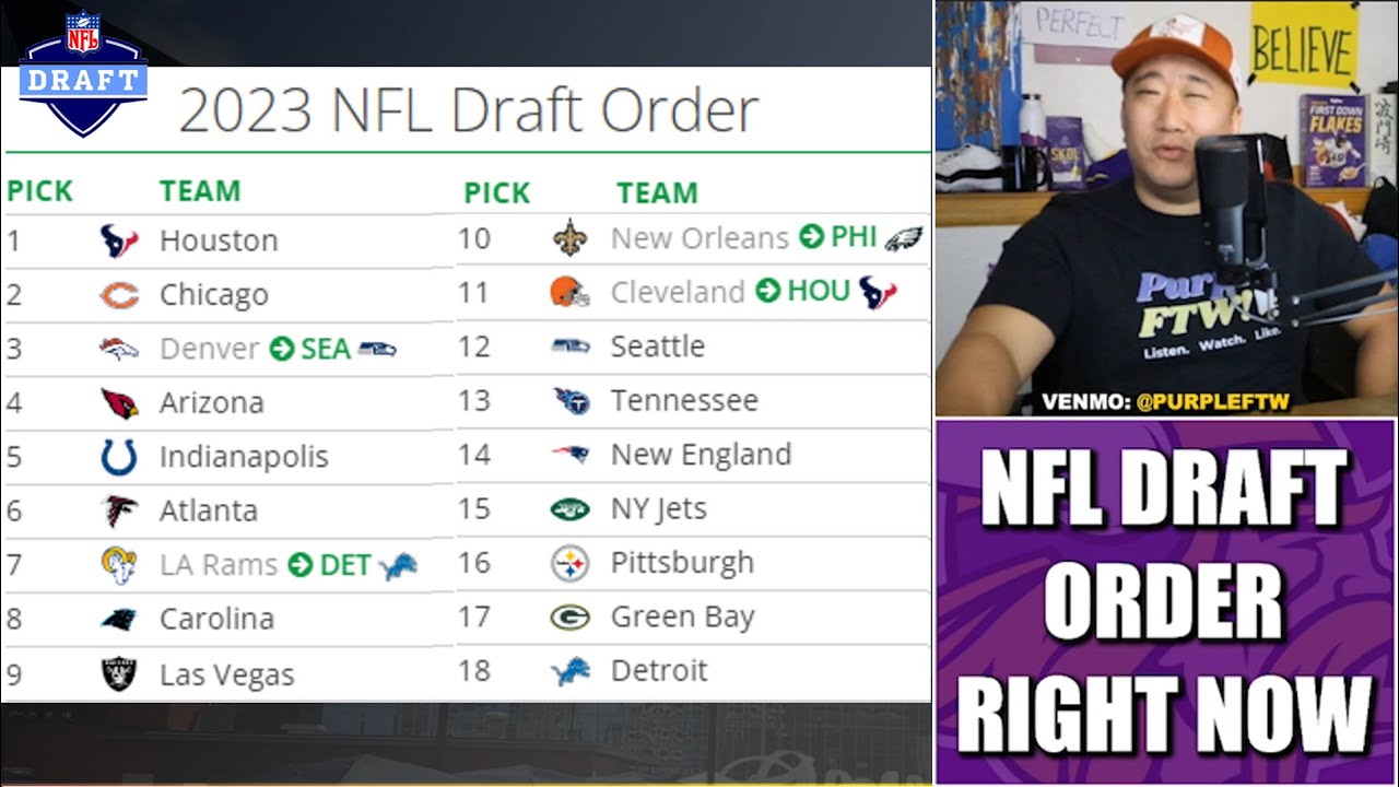The 2023 NFL Draft Order Right Now (aka How Will the Bears Screw Up ...