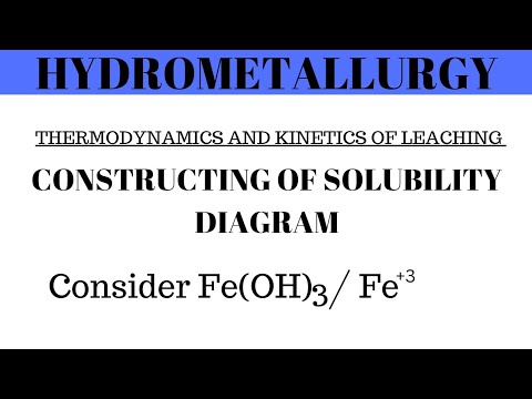Hydrometallurgy: Construction of Fe(OH)3/Fe3+ Solubility Diagram - YouTube