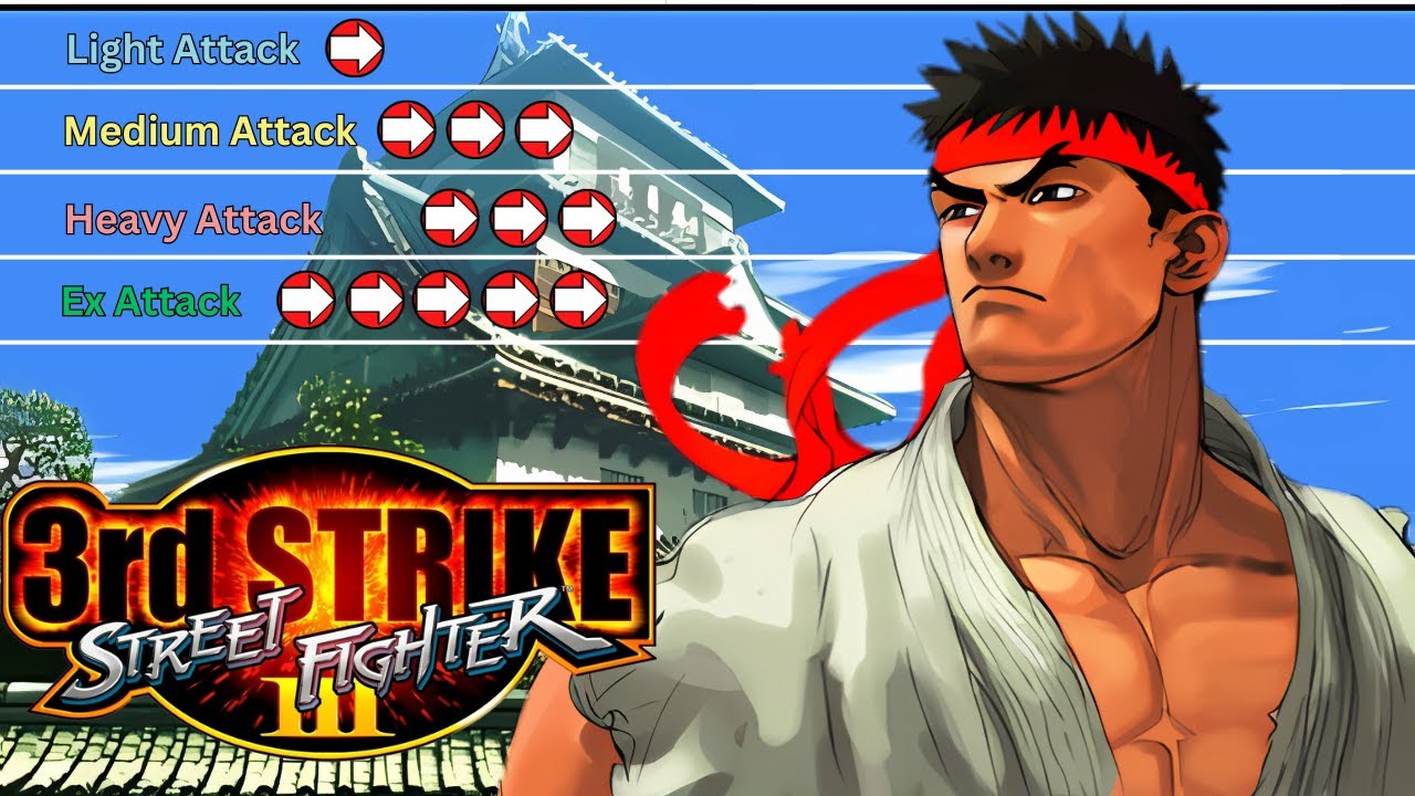 How to Parry in 3rd Strike - Ryu - YouTube