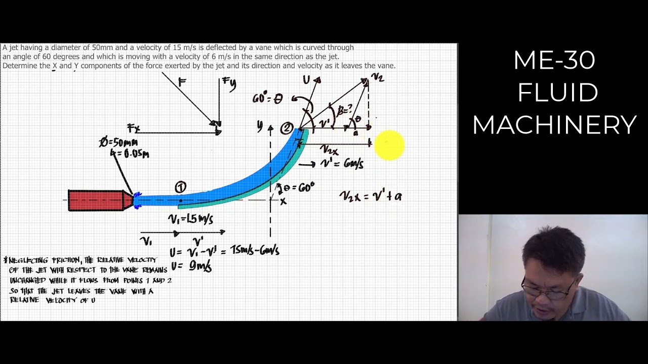 FLUID MACHINERY HYDRODYNAMICS PROBLEM - I - YouTube