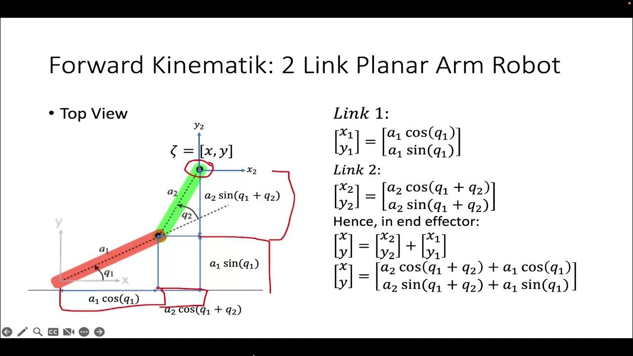 1. Forward Kinematic (2d Planar Arm Robot) - YouTube