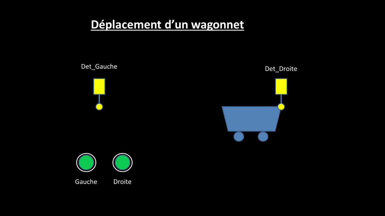 Unity Pro Ladder - YouTube