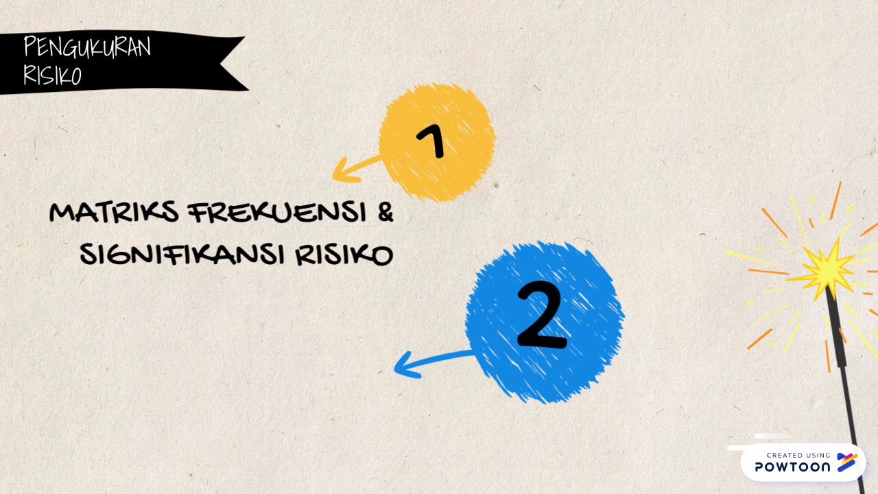 METODE IDENTIFIKASI & PENGUKURAN RISIKO - YouTube
