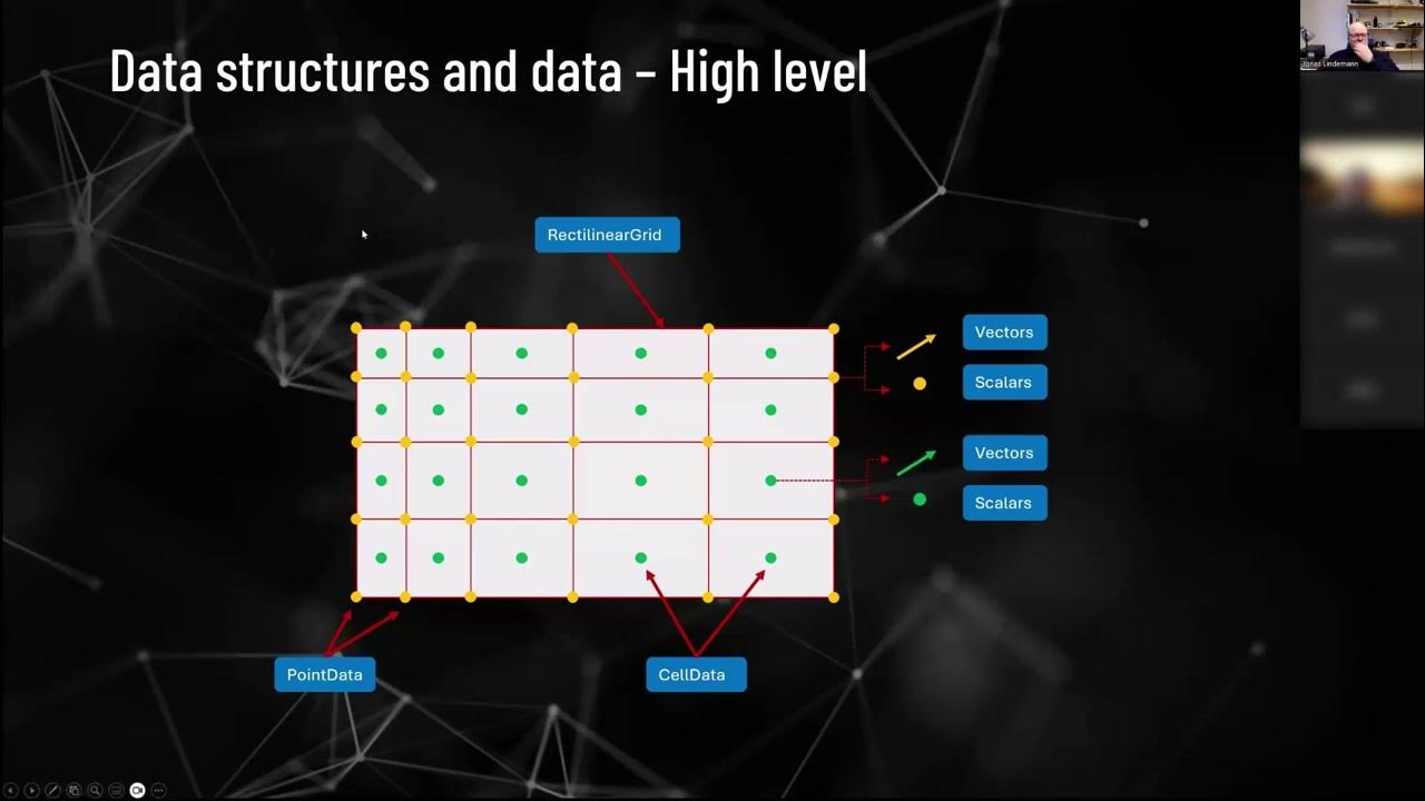NAISS Training - ParaView and Trame for Scientific Visualisation - YouTube