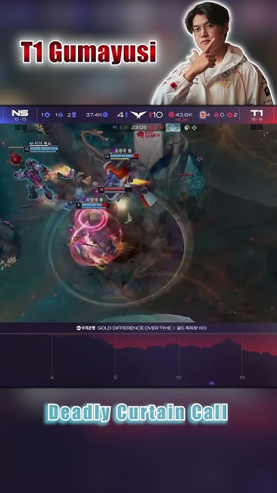 T1 Gumayusi's Deadly Curtain Call - YouTube