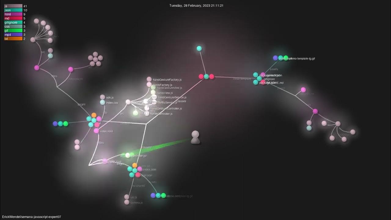 ErickWendel/semana-javascript-expert07 - Gource visualisation - YouTube