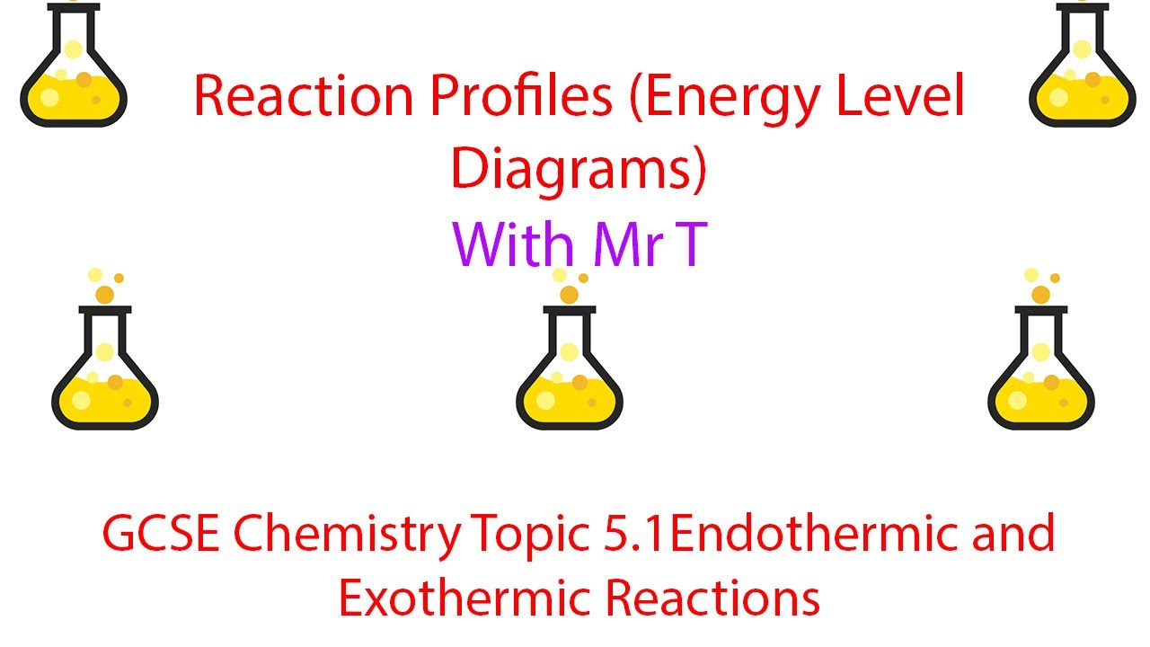 Reaction Profiles or Energy Profile Diagrams | GCSE 1-9 Chemistry | AQA ...